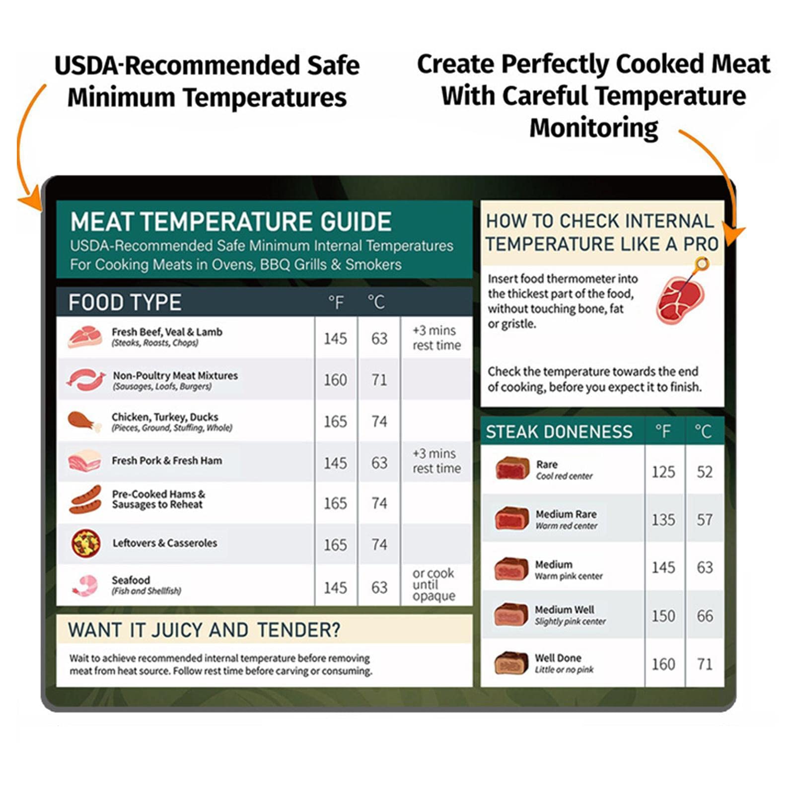 Usda Cooking Temperature Chart A Guide To Internal Cooking Temperature