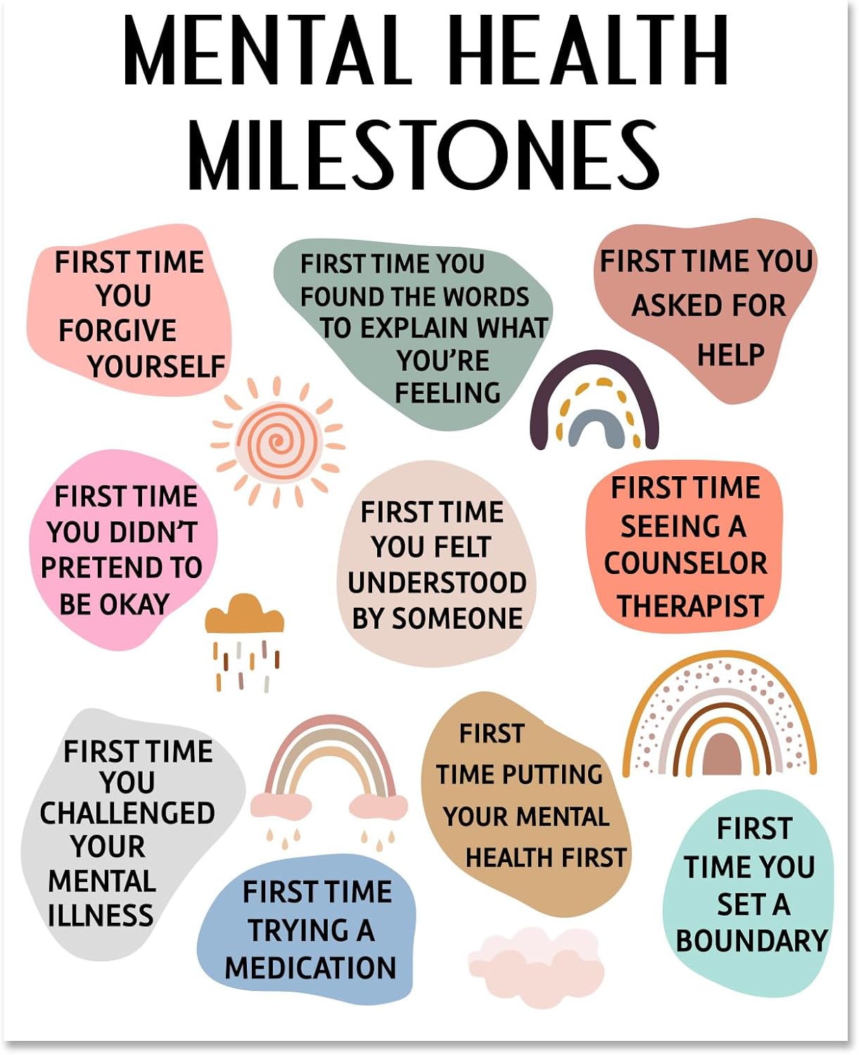 arricraft 1 Pc Mental Health Poster, Unframed Mental Health Milestones ...