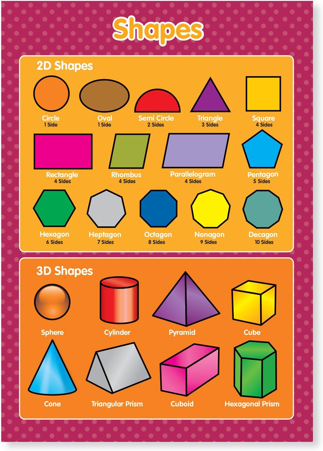 A3 Laminated 2D and 3D Shapes Geometric Maths Educational Wall Chart ...