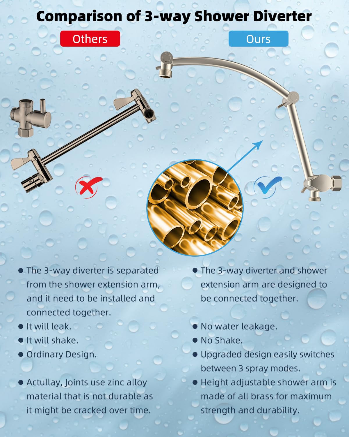 Hibbent Self-cleaning Shower Head, 10'' High Pressure Rain Shower Head, Showerhead Combo ...