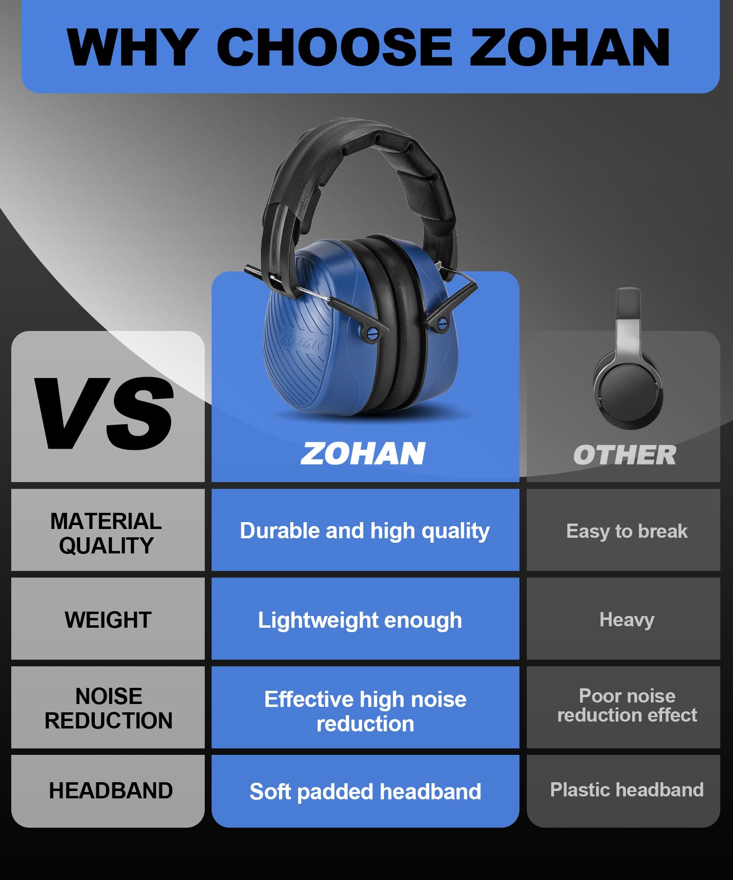 Snapklik.com : ZOHAN 019 Noise Cancelling Headphones For Adult - NRR ...