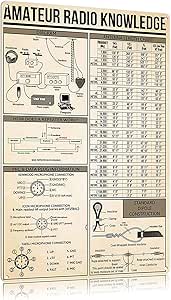 Amazon.com: JIUFOTK Amateur Radio Knowledge Metal Tin Signs Radio ...