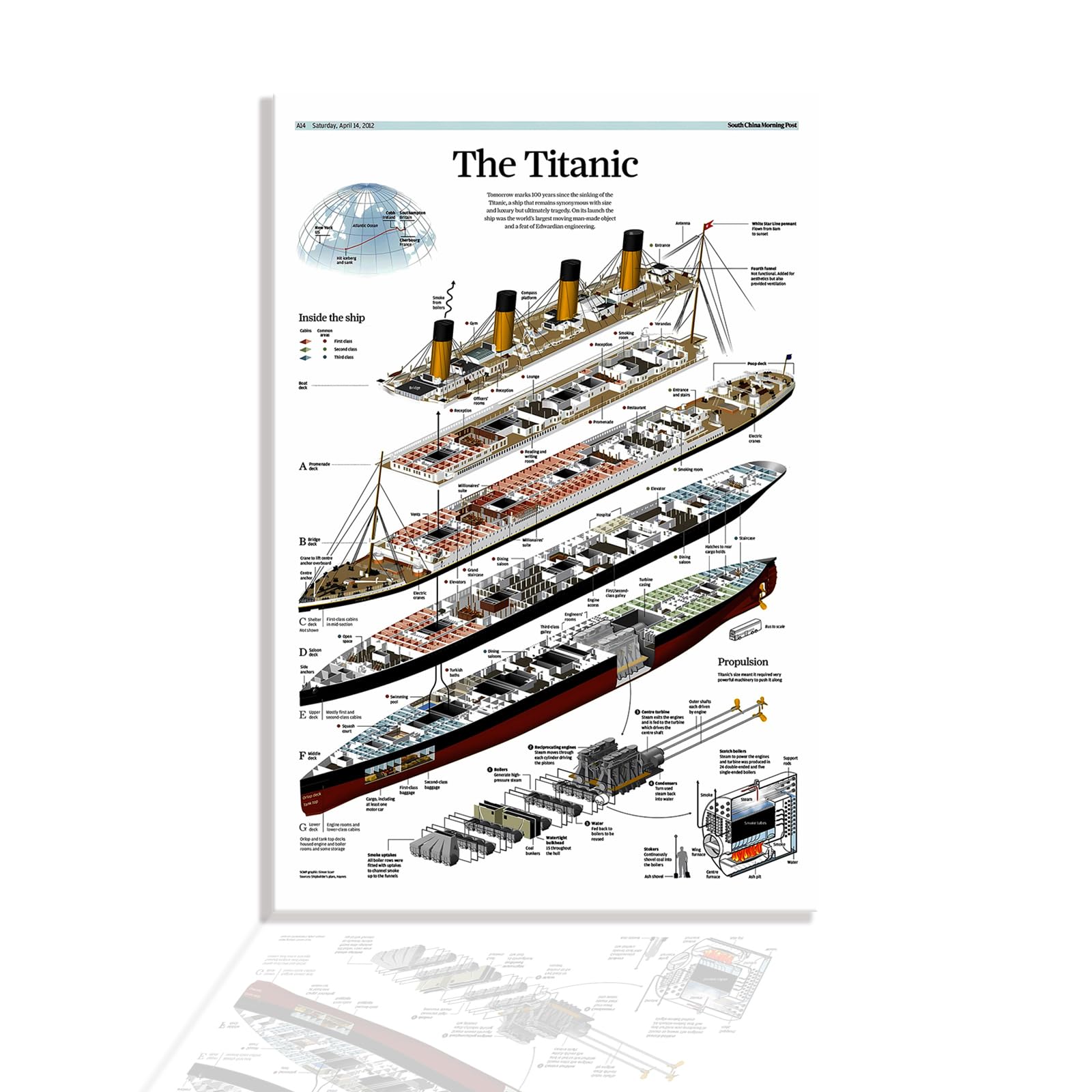 Amazon.com: Titanic Structure Chart Poster - Ship Canvas Prints Wall ...