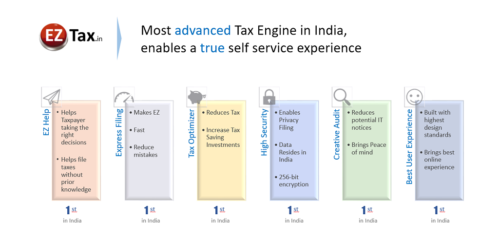 100% Free Income Tax Return, ITR e-Filing App. #1 Savings with Tax ...