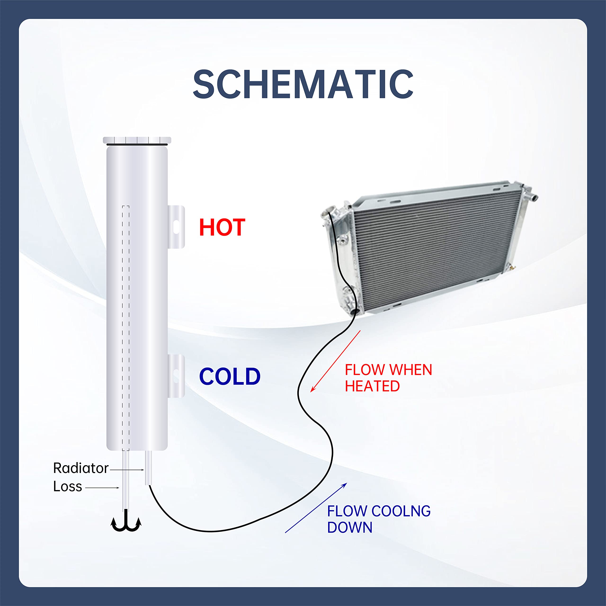 Snapklik.com : FGJQEFG 3 X 16 Inches Universal Radiator Coolant ...