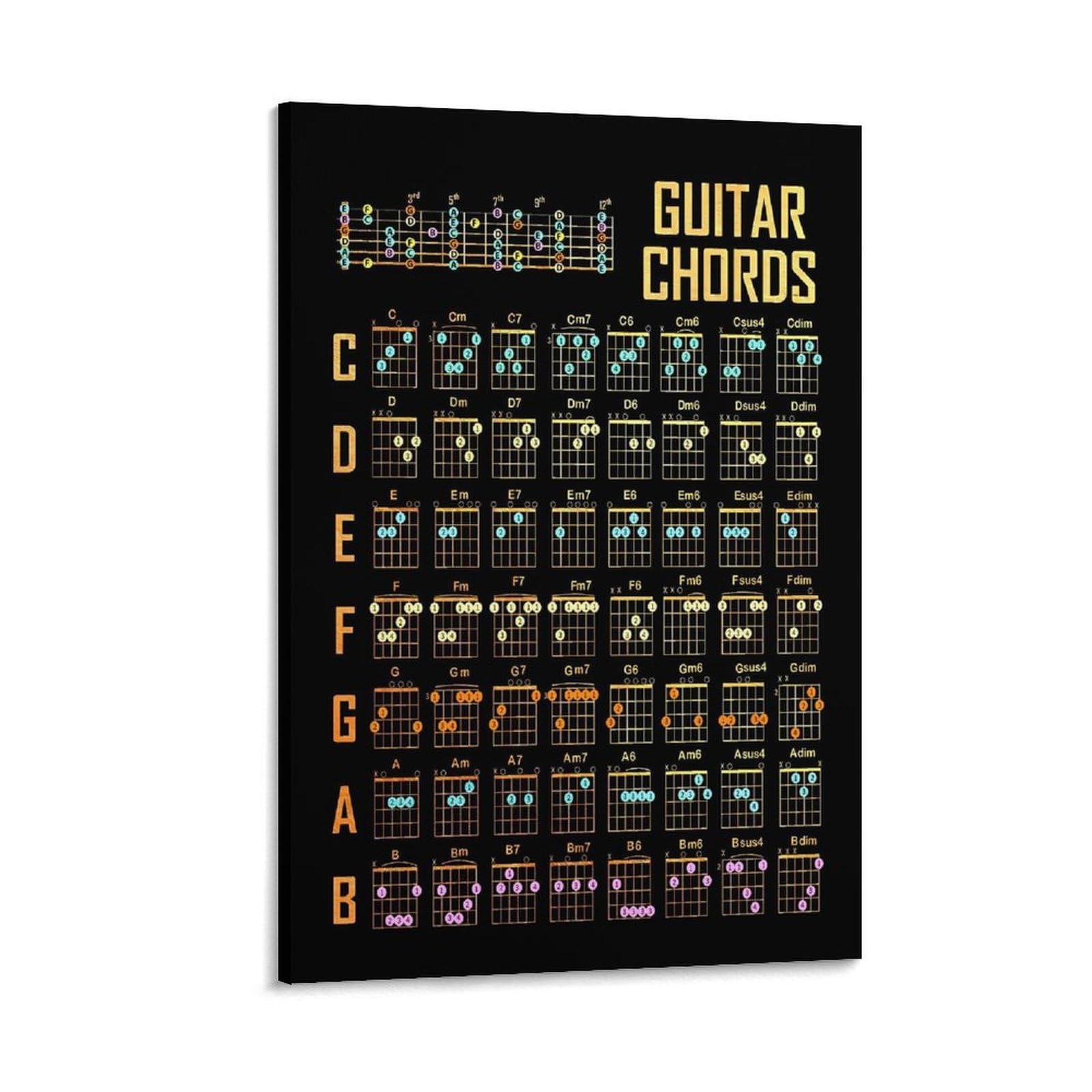 Amazon.com: FestiKit Guitar Chords Canvas Art Posters Wall Art Pictures ...