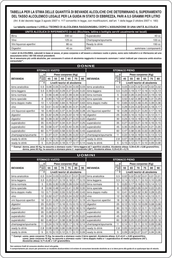 GLOBAL CARTELLO SEGNALETICO - TABELLA PER LA STIMA QUANTITA' DI BEVANDE ALCOLICHE - Adesivo ...