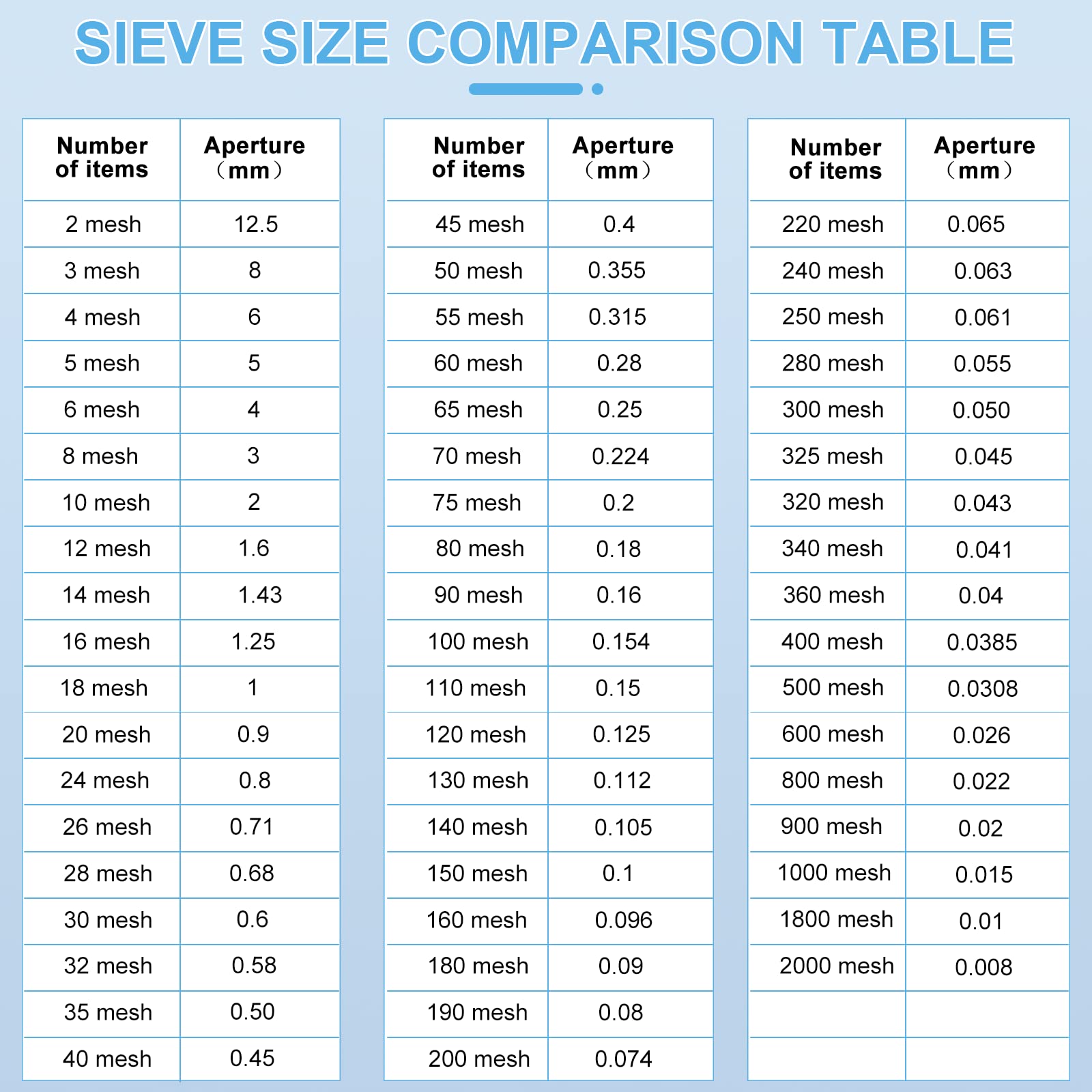 Sampling Inspection Pharmacopeia Sieve Standard Laboratory, 58% OFF