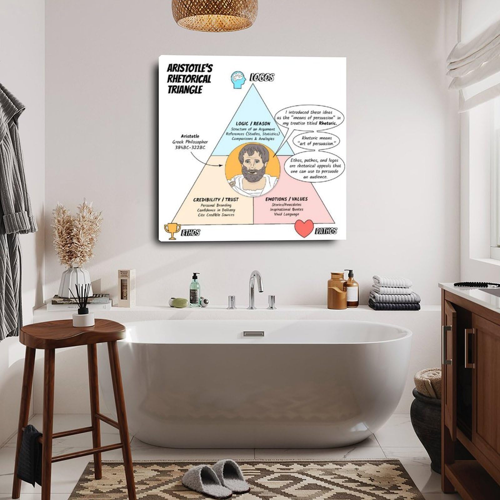 Logos Ethos Pathos Poster