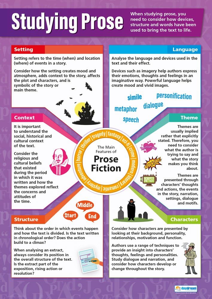 Amazon.com: Daydream Education Studying Prose | English Posters for ...