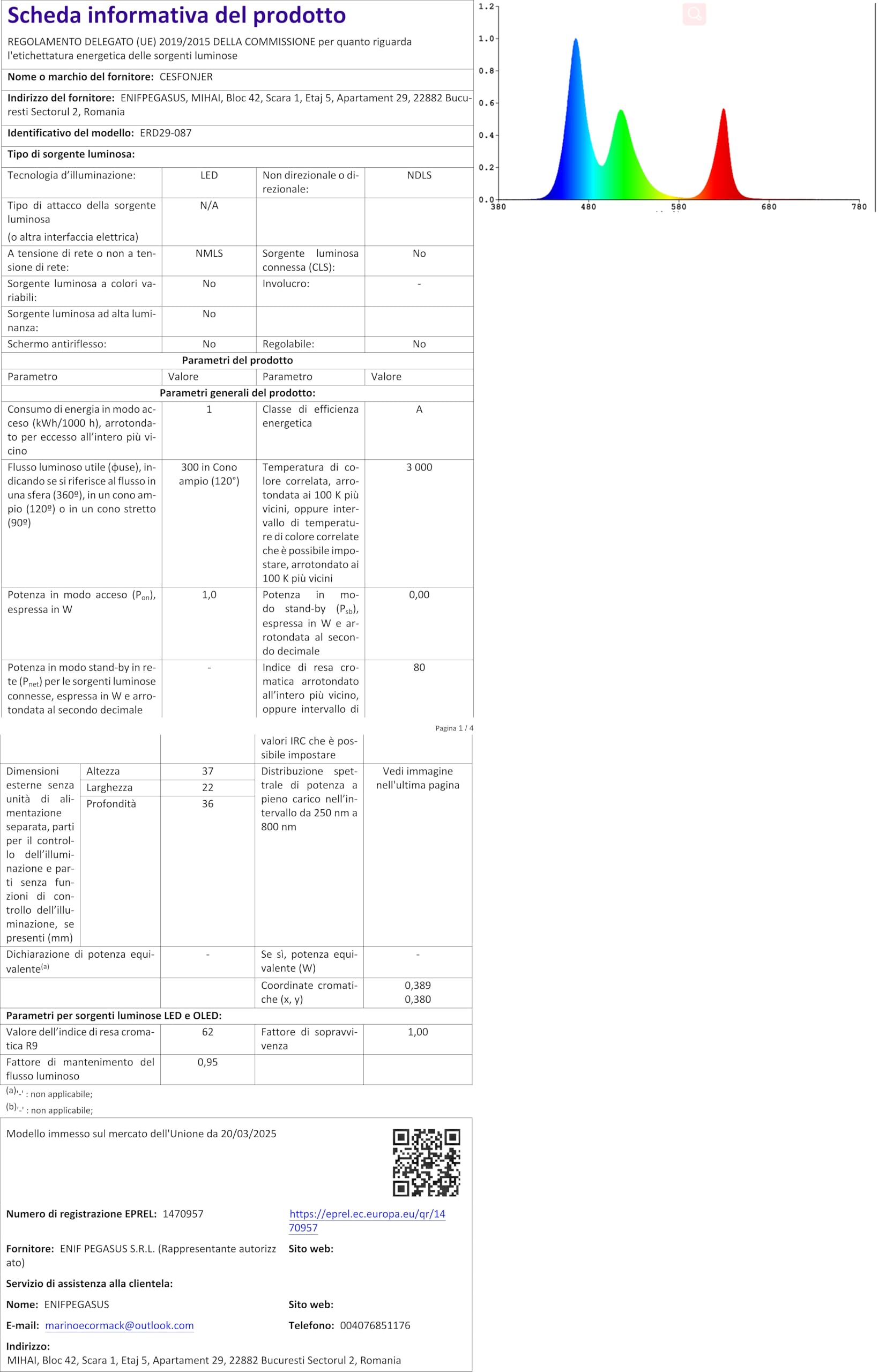 Amazon.it Best Sellers: The most popular items in BJT Transistors