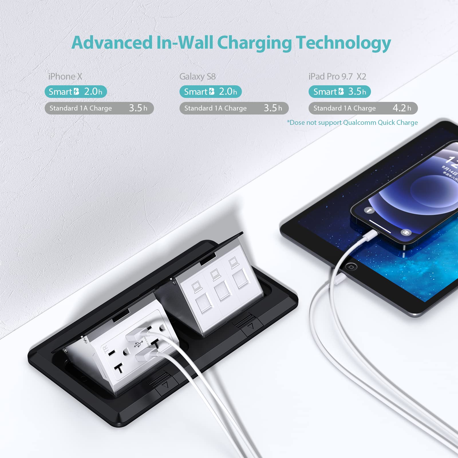 Snapklik.com : Dual Pop-Up Floor Box Electrical Kit, 20 Amp Stainless ...