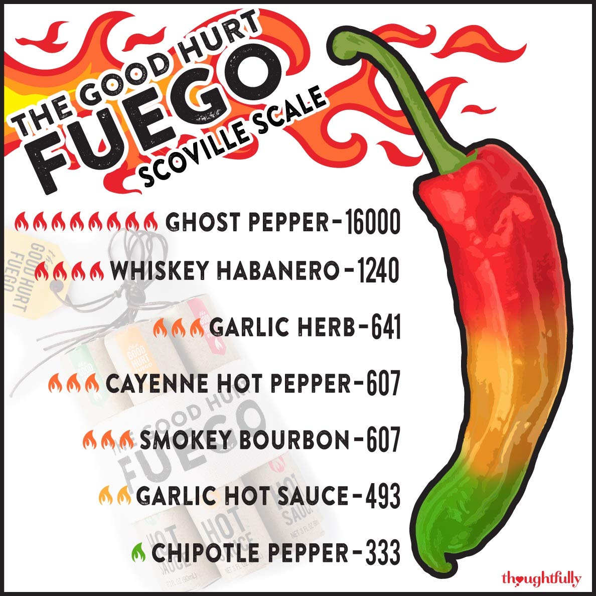 Thoughtfully Gifts, The Good Hurt Fuego: A Hot Sauce G...B06XXNX7ZH ...