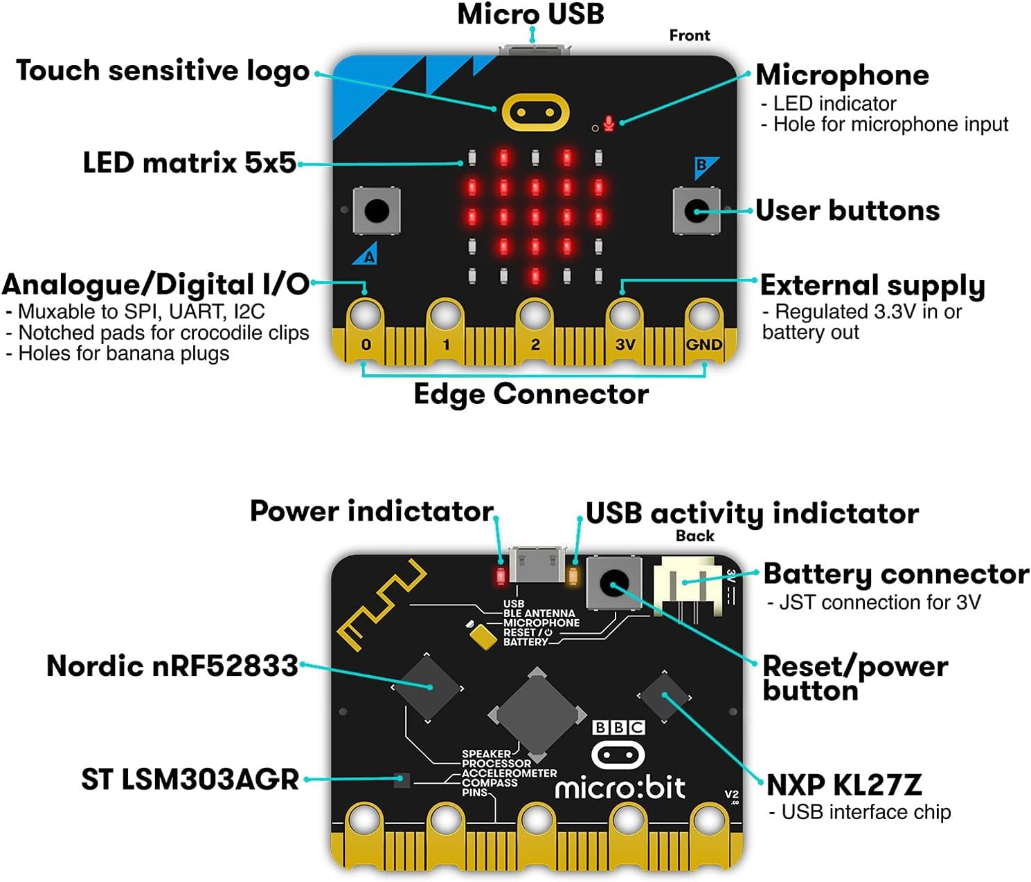Snapklik.com : KEYESTUDIO Single BBC Micro:bit V2.2 Board For Microbit ...