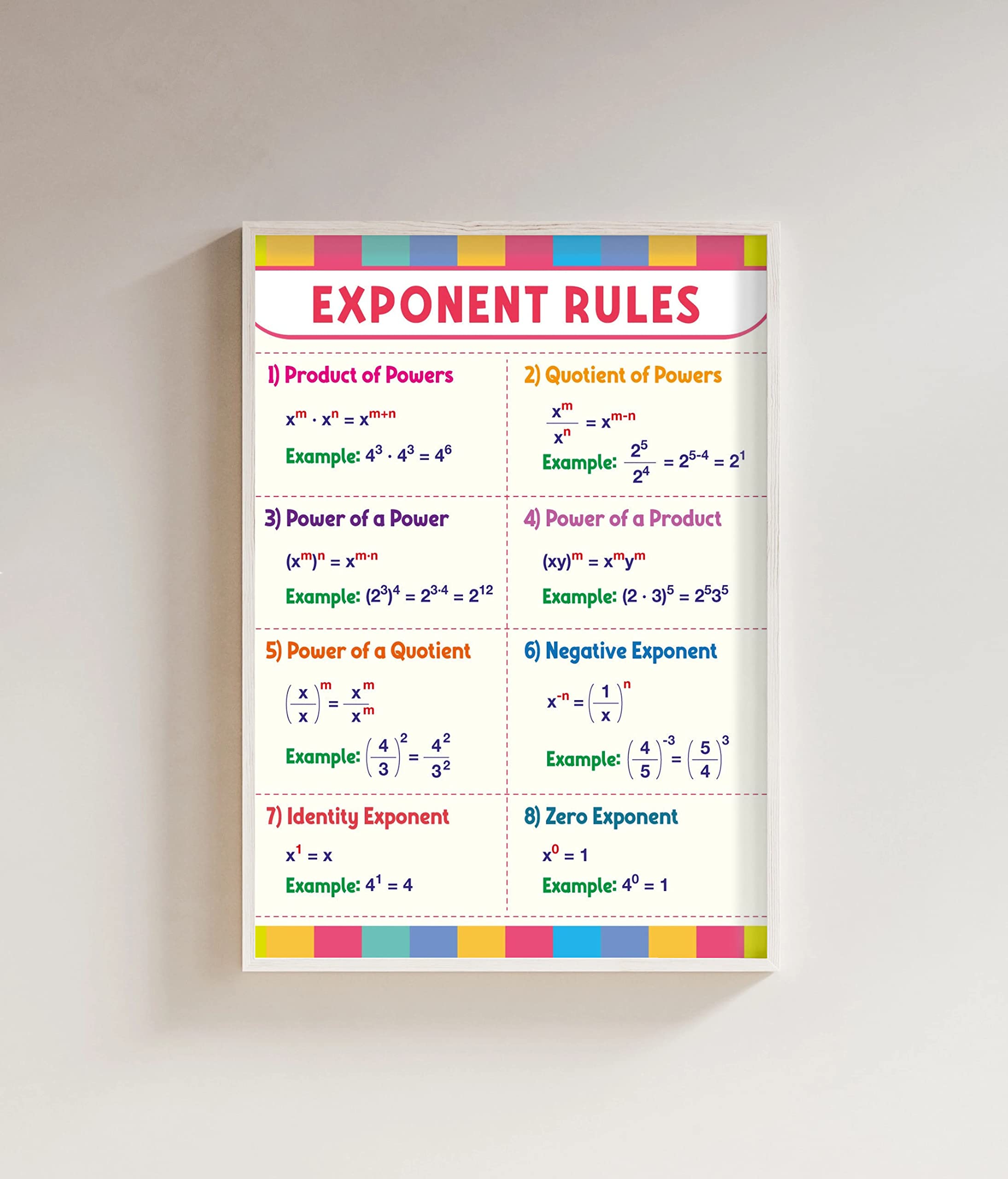 Informative Posters Example