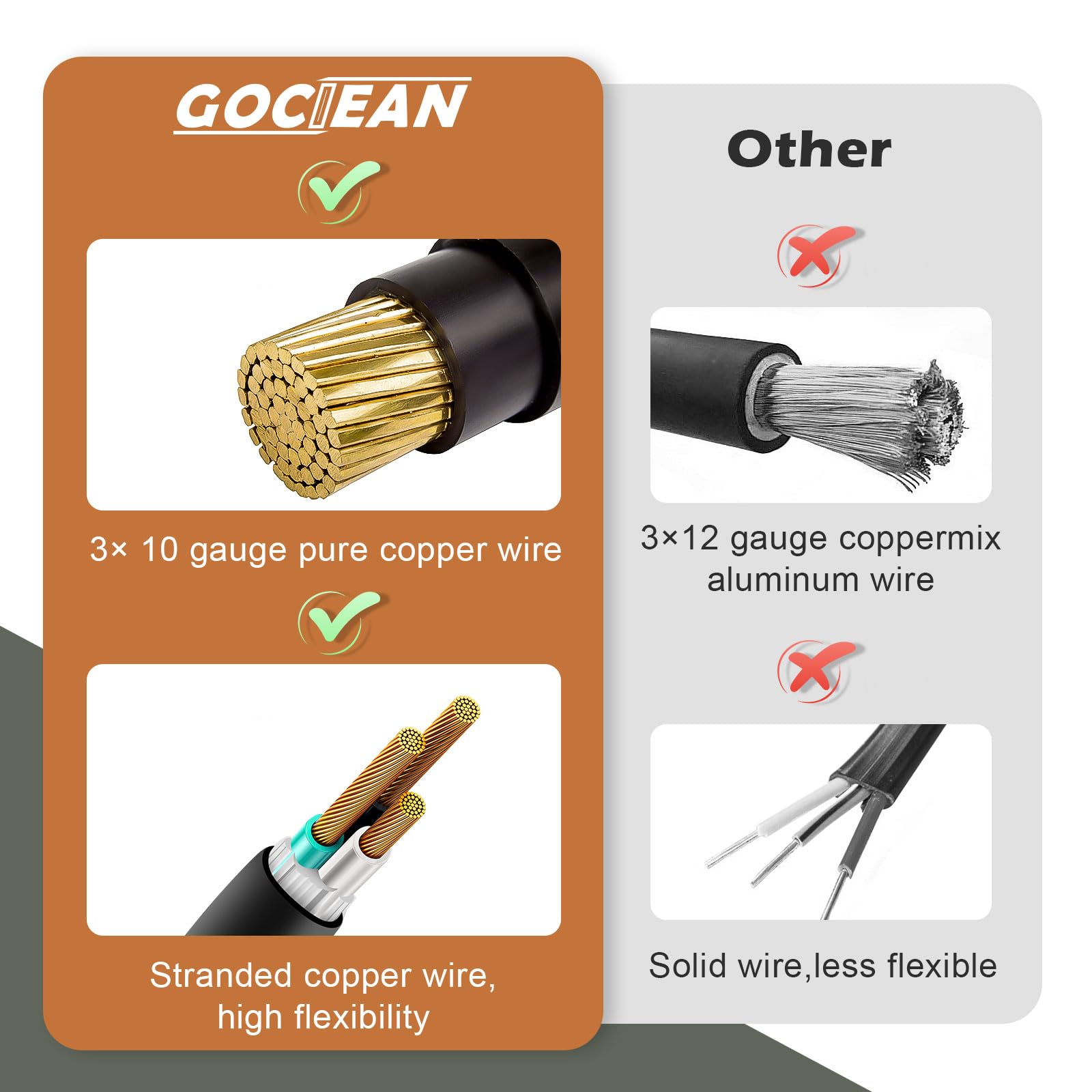 Snapklik.com : 50 Amp To 110 Volt RV Adapter Plug