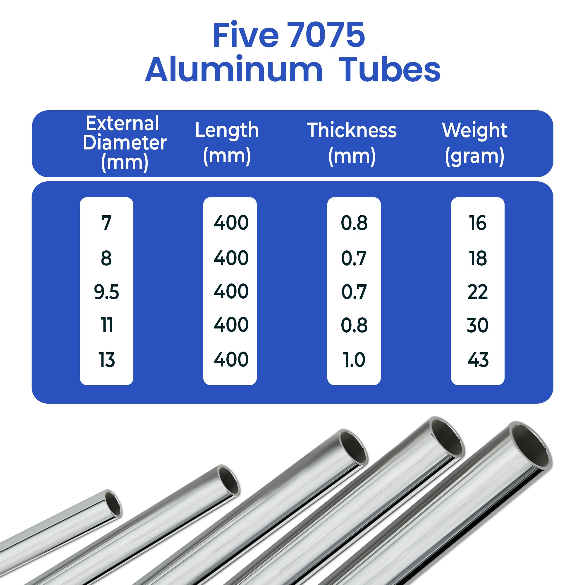 Snapklik.com : Aircraft-Grade 7075 Aluminum Tubes, 5 Different Tubes ...