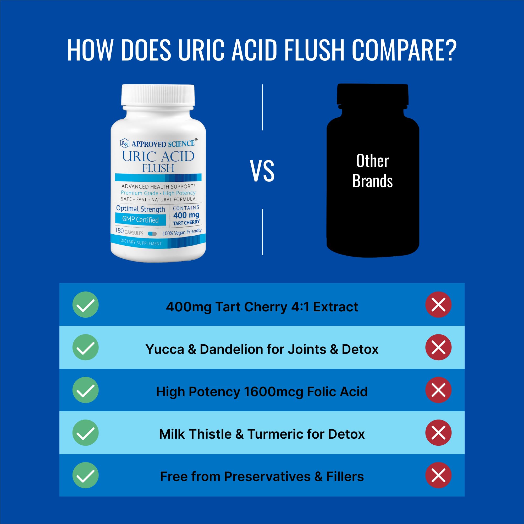 Snapklik.com : Approved Science Uric Acid Flush Supplement - Tart Cherry