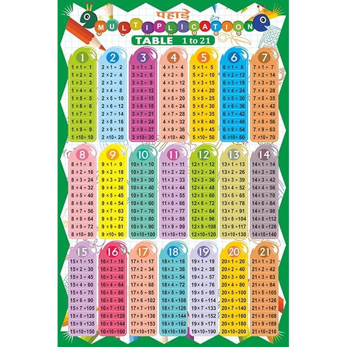 Buy Multiplication Table Wall Chart 1-21 (Size 12x18)| Katwa Pahade, 1 ...