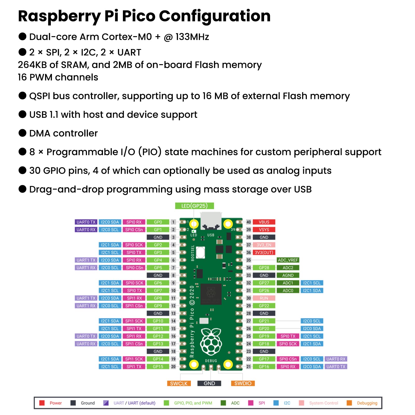 Snapklik.com : KEYESTUDIO Raspberry Pi Pico 37 Sensors In 1 Box Starter Kit
