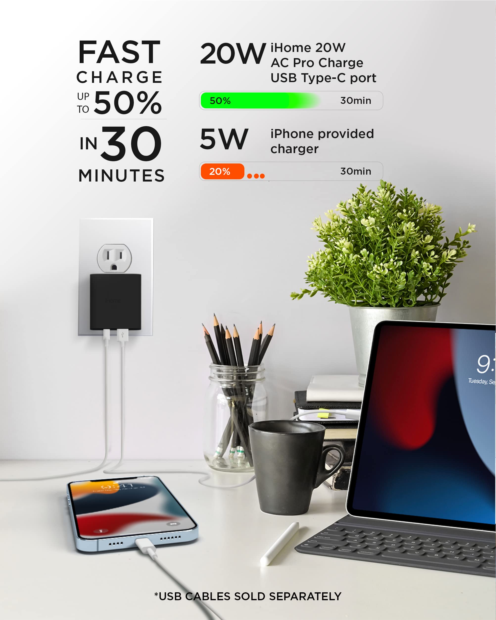 Snapklik.com : iHome USB C Charger: AC Pro 20W Multiport