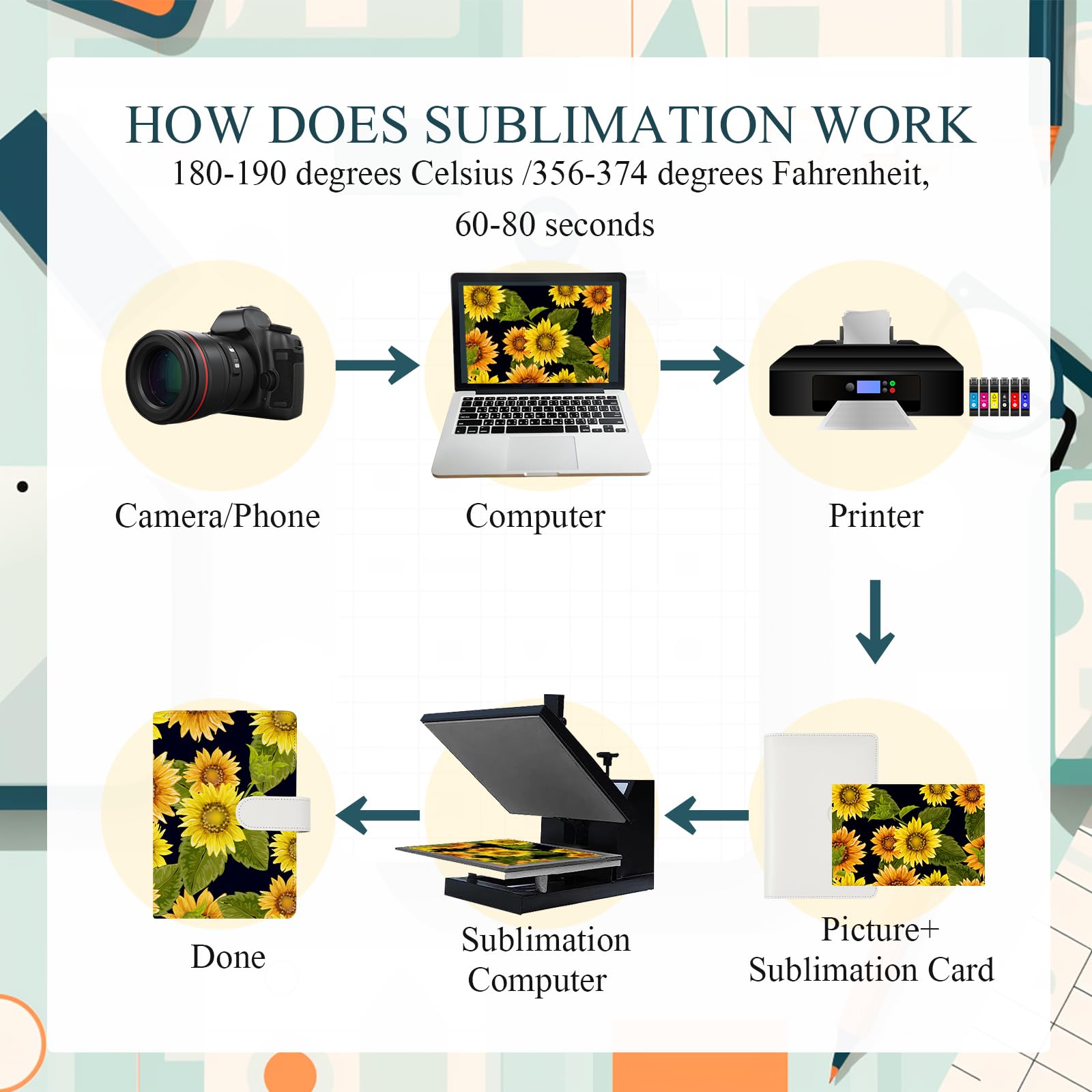 Snapklik.com : Yeaqee 5 Pieces Sublimation Blank A6 PU Leather Notebook ...