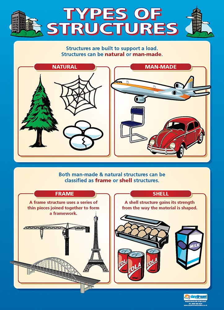 Types of Structures | Design & Technology Posters | Laminated Gloss ...