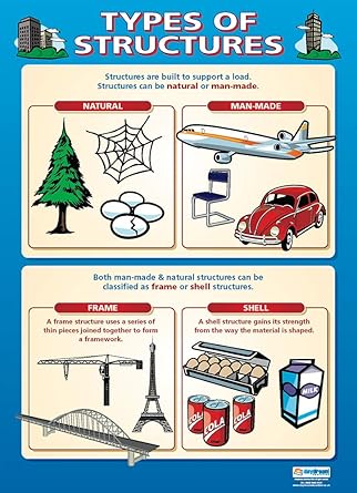 Frame And Shell Structures