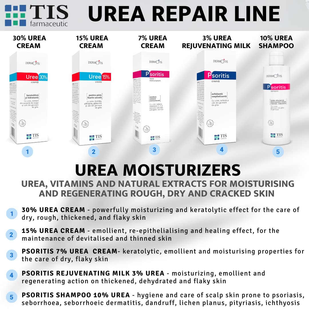 PsoriTIS, 10% Urea Shampoo - Perfect for Seborrheic and Psoriasis Scalp ...