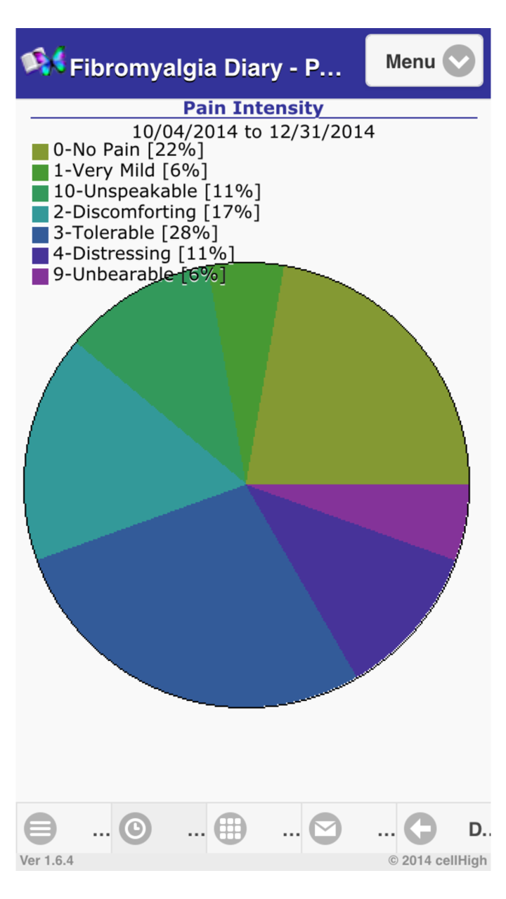 Fibromyalgia Diary 2 - App on the Amazon Appstore