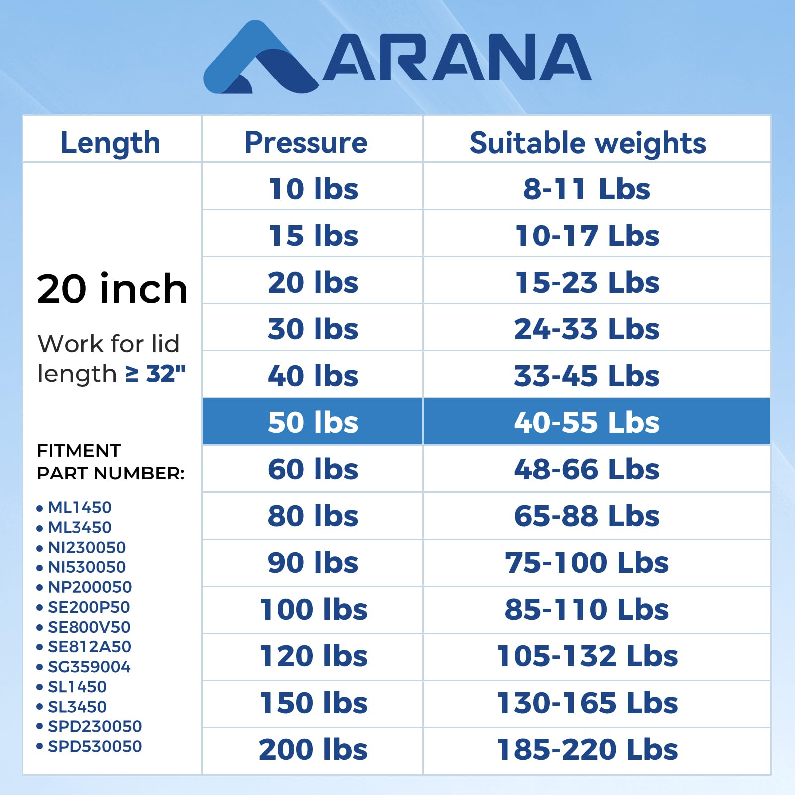 Snapklik.com : ARANA SE200P50 20 Inch 50 Lbs Gas Struts Prop Shock ...