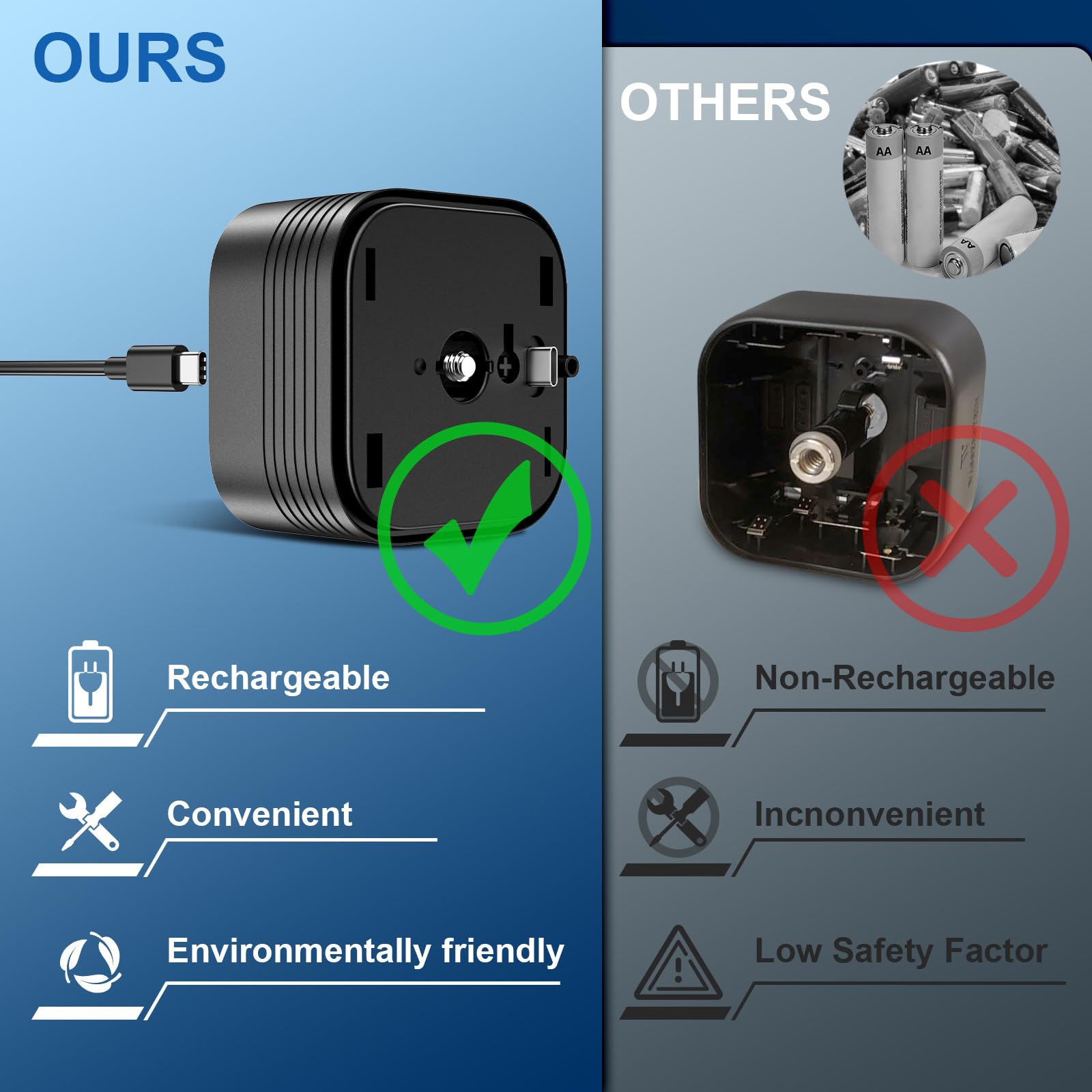 Snapklik.com : Falamiao Batteries For Blink Outdoor 4 Camera- 6000mAh ...
