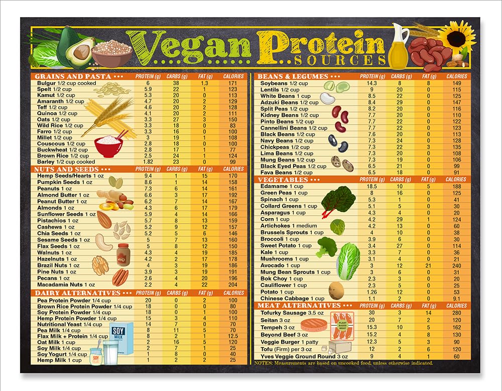 Amazon.com: Vegan Protein Food Sources Chart - 8.5x11 Fridge Magnet ...