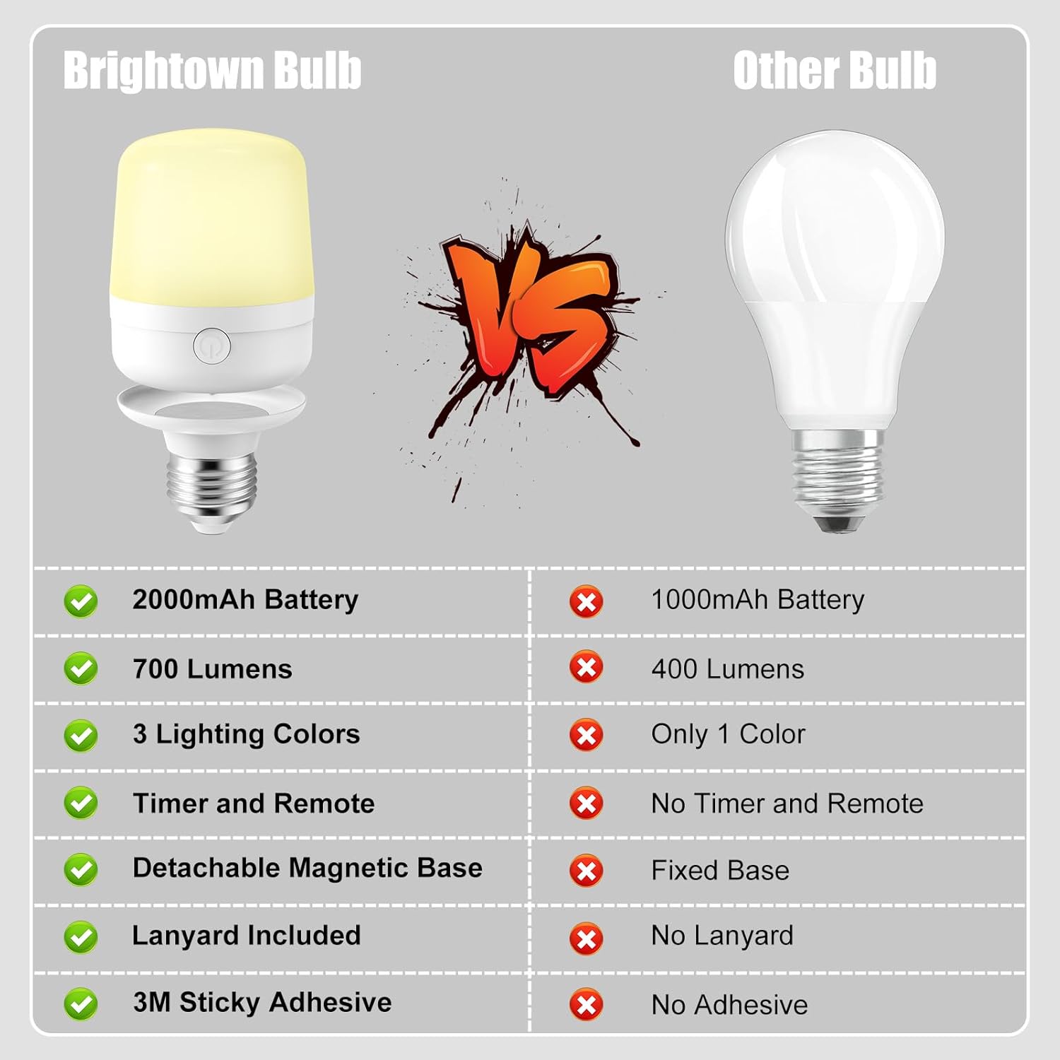 Brightown Bombilla recargable E26 con temporizador remoto y 3 temperaturas de color, bombilla de ...