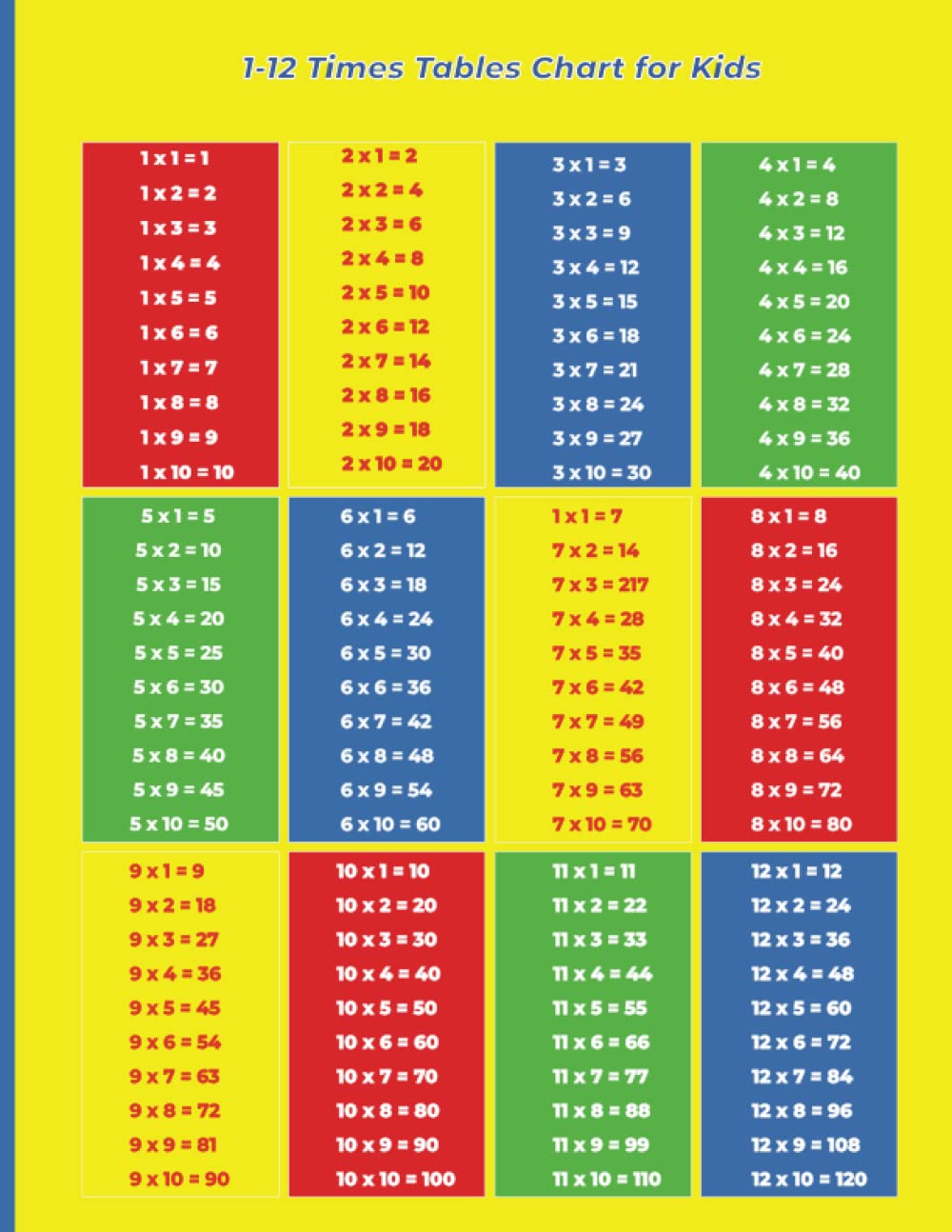 1-12 Times Tables Chart for Kids: Multiplication for 3rd Grade | Math ...