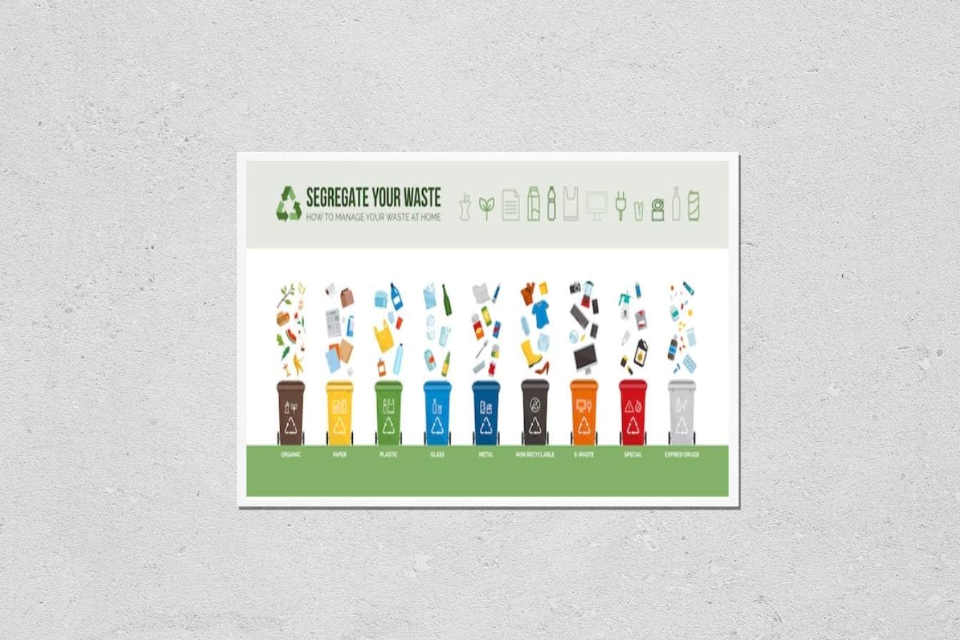 Amazon.com: Wall Art Poster Print of Waste Collection, Segregation and ...
