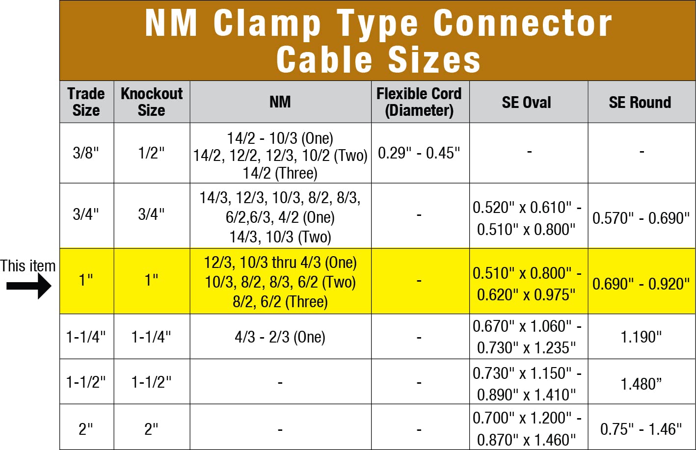 Snapklik.com : Sigma Engineered Solutions 49663 ProConnex Nm/Se Clamp ...