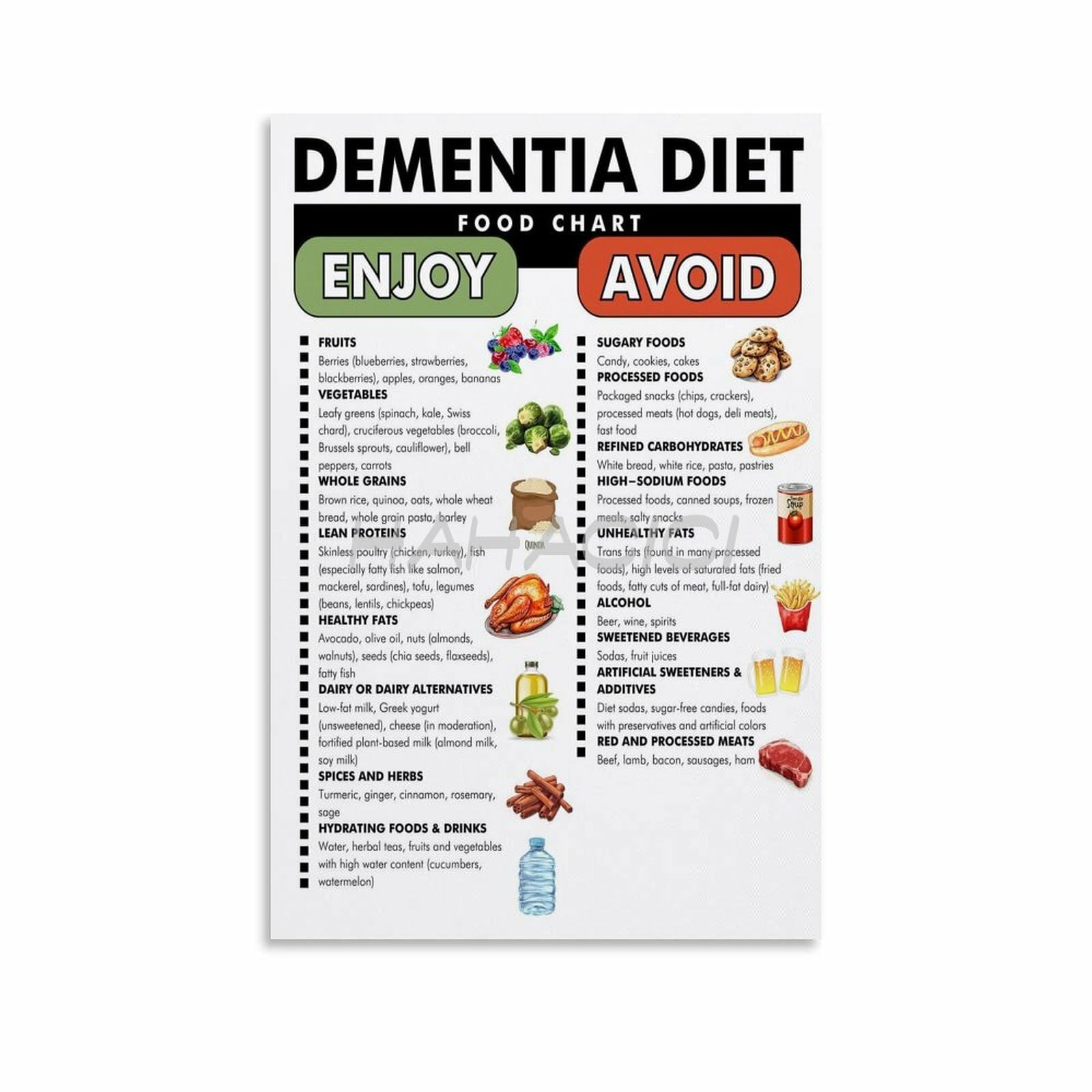 Amazon.com: Dementia Food Chart Poster,Dementia Diet Poster Canvas ...