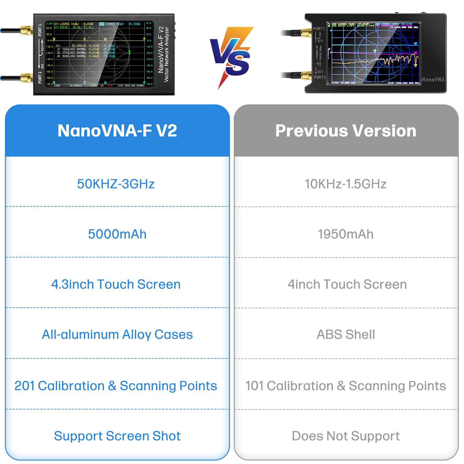 Snapklik.com : AURSINC Upgraded NanoVNA-F V2 Vector Network Analyzer ...