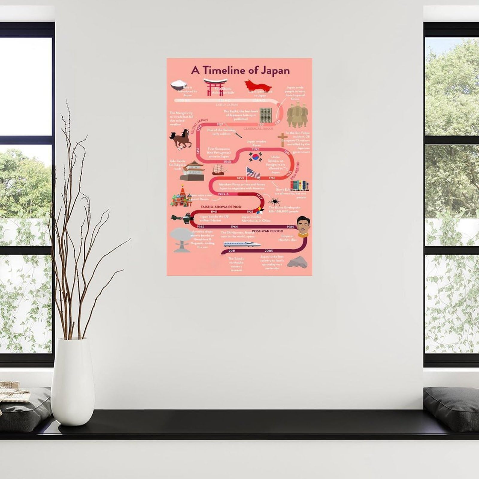 Japan Infographic Poster