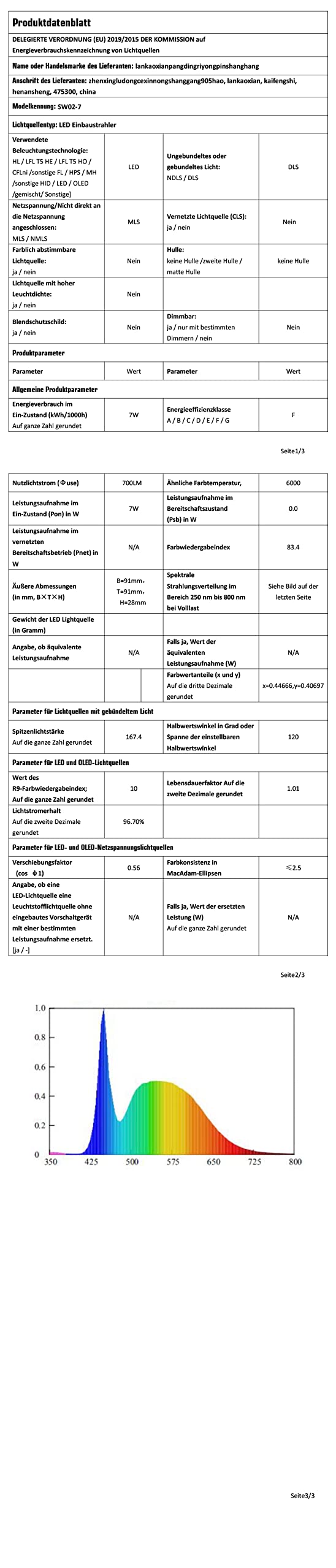 Loevschall Emerald Kit Unterbauleuchte Küche LED 230V, 3er-Kit ...