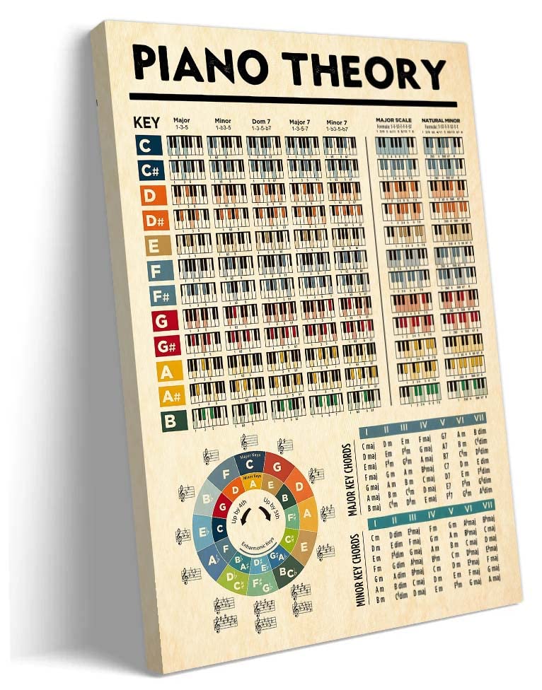 Amazon.com - Piano Music Theory Wall Art Painting Framed Musical ...