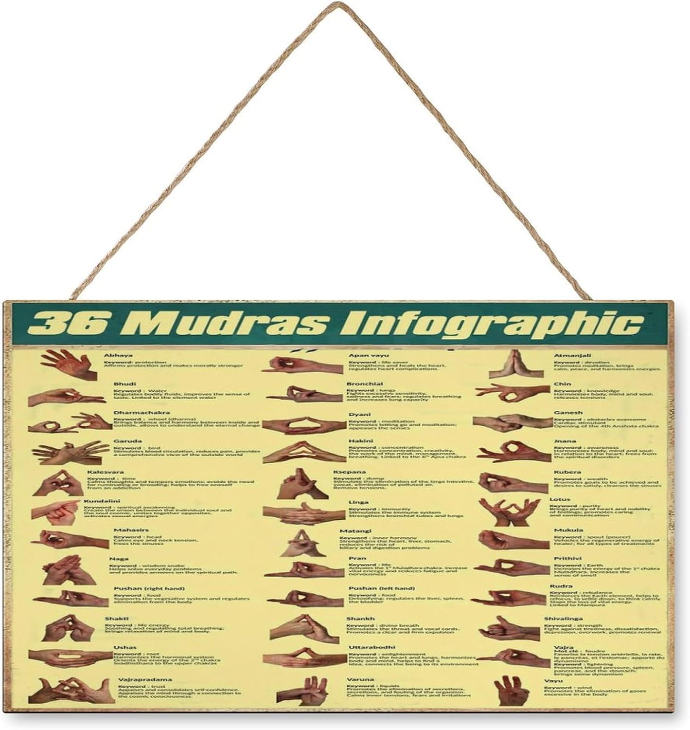 Amazon.com: Paskond Mudras Of Yoga Wood Signs,Vintage Knowledge Poster ...