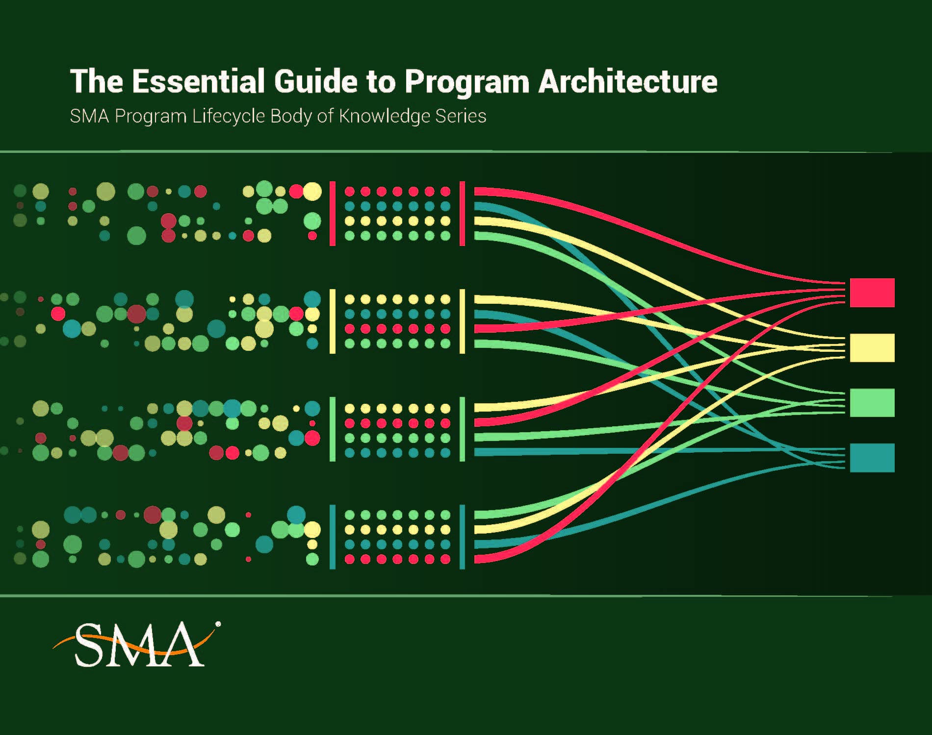 The Essential Guide to Program Architecture: Inc. SMA, Jacque Keats ...