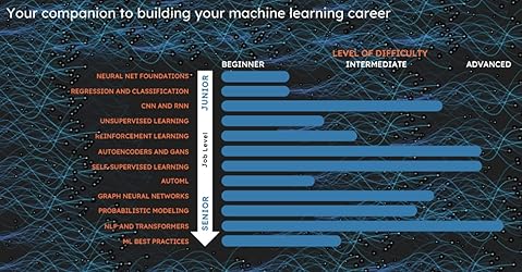 Deep Learning with TensorFlow and Keras - Third Edition: Build and deploy supervised ...