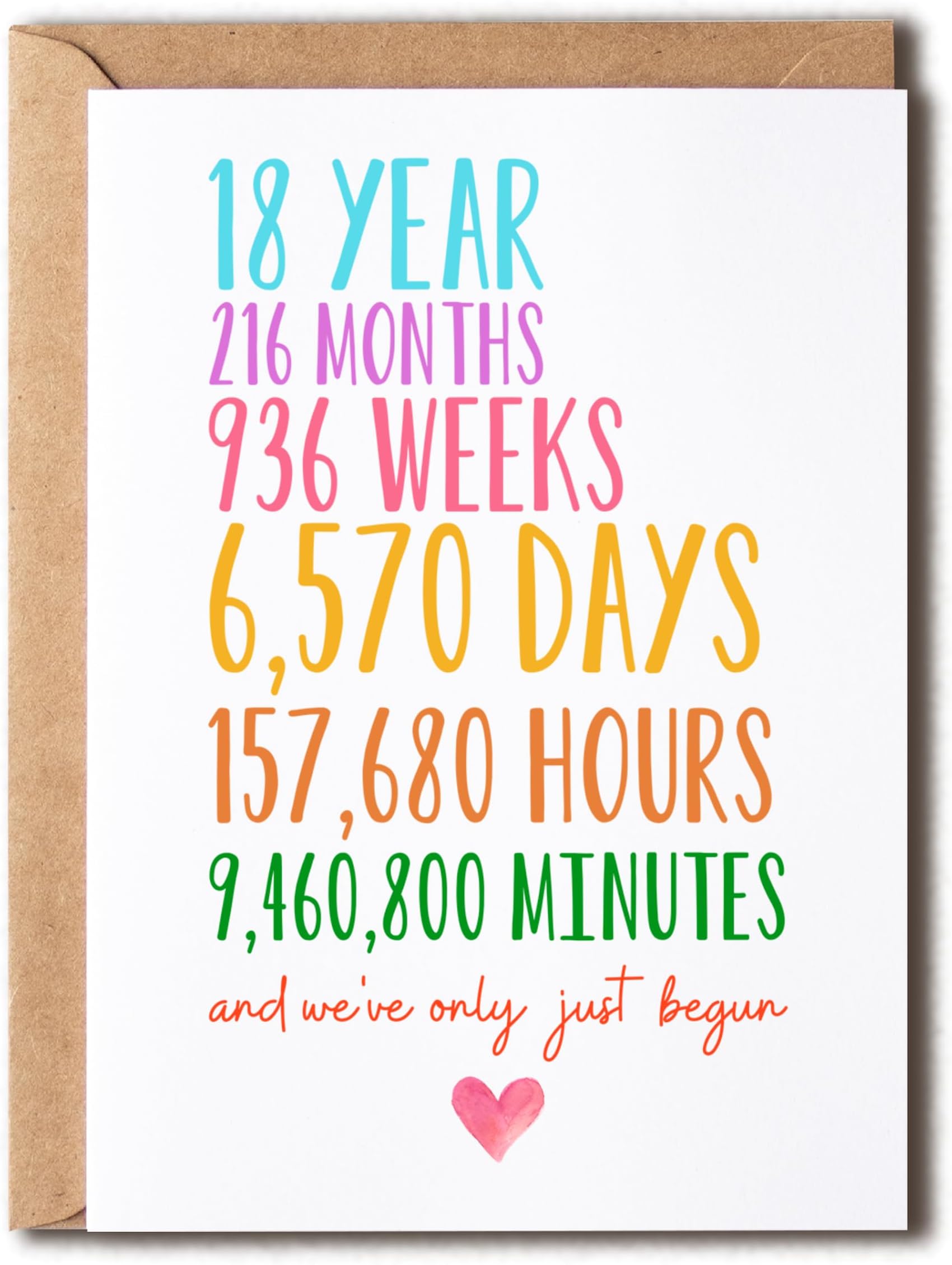 Amazon.com : 18Th Anniversary Card - 18 Year Wedding Card - Hilarious ...