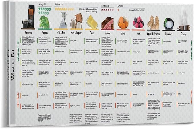 Amazon.com: HOMSOL Bulletproof Diet Roadmap, Bulletproof Diet ...