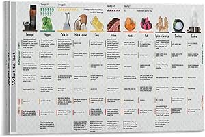 Amazon.com: HOMSOL Bulletproof Diet Roadmap, Bulletproof Diet ...