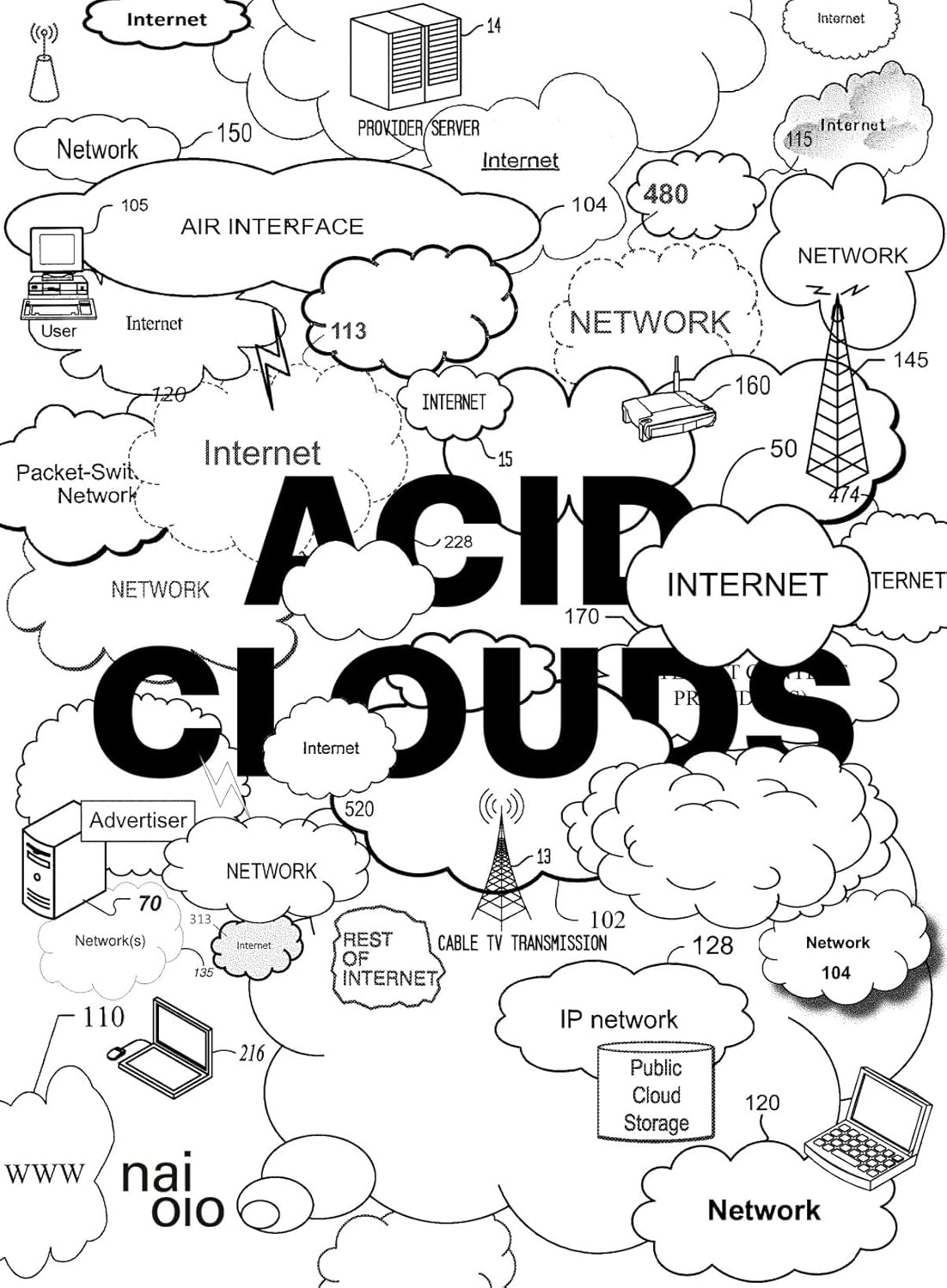 Acid Clouds: Mapping Data Centre Topologies: Amaro, Ramon, Bakkeren ...