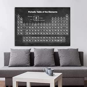 WKHRD Tabla periódica de Elementos, póster de Estudiante de química ...